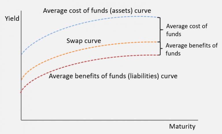 frm-part-2-Average-cost-of-Funds-Approach-2 - CFA, FRM, and Actuarial ...