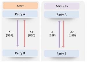 Covered Interest Rate Parity Lost: Understanding the Cross-Currency Basis | AnalystPrep - FRM ...