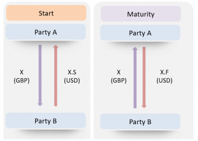 Covered Interest Rate Parity Lost: Understanding the Cross-Currency ...