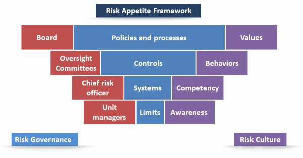 frm-part-2-risk-governance - CFA, FRM, and Actuarial Exams Study Notes