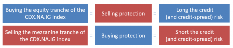 Assessing-the-Quality-of-Risk-Measures| AnalystPrep - FRM Part 2 Study ...