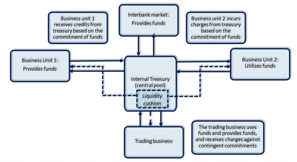 frm2_book4_chap15_img1 - CFA, FRM, and Actuarial Exams Study Notes