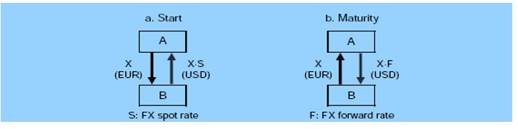 frm2_book4_chap17_img1 - CFA, FRM, and Actuarial Exams Study Notes