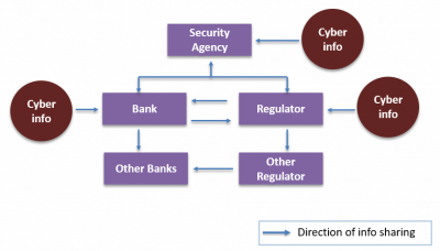 frm-part-2-cyber-information-flow-chart - CFA, FRM, and Actuarial Exams ...