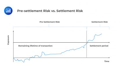 Counterparty Risk | AnalystPrep - FRM Part 2 Study Notes