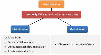 Factors | AnalystPrep - FRM Part 2 Study Notes
