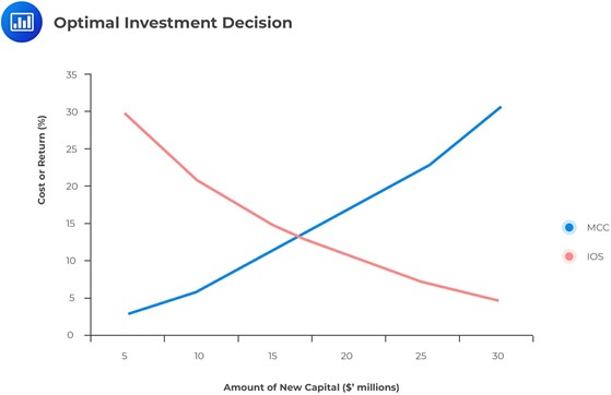 laura - CFA, FRM, and Actuarial Exams Study Notes