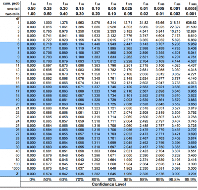 Exam P Images - CFA, FRM, and Actuarial Exams Study Notes