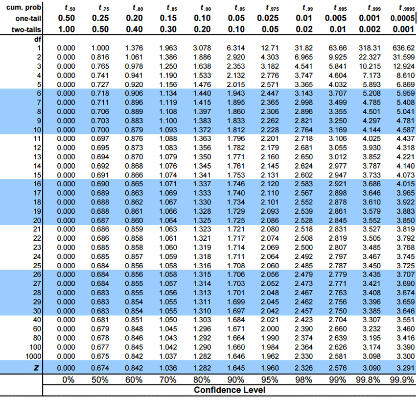 Factor Table 1 1000 | Cabinets Matttroy