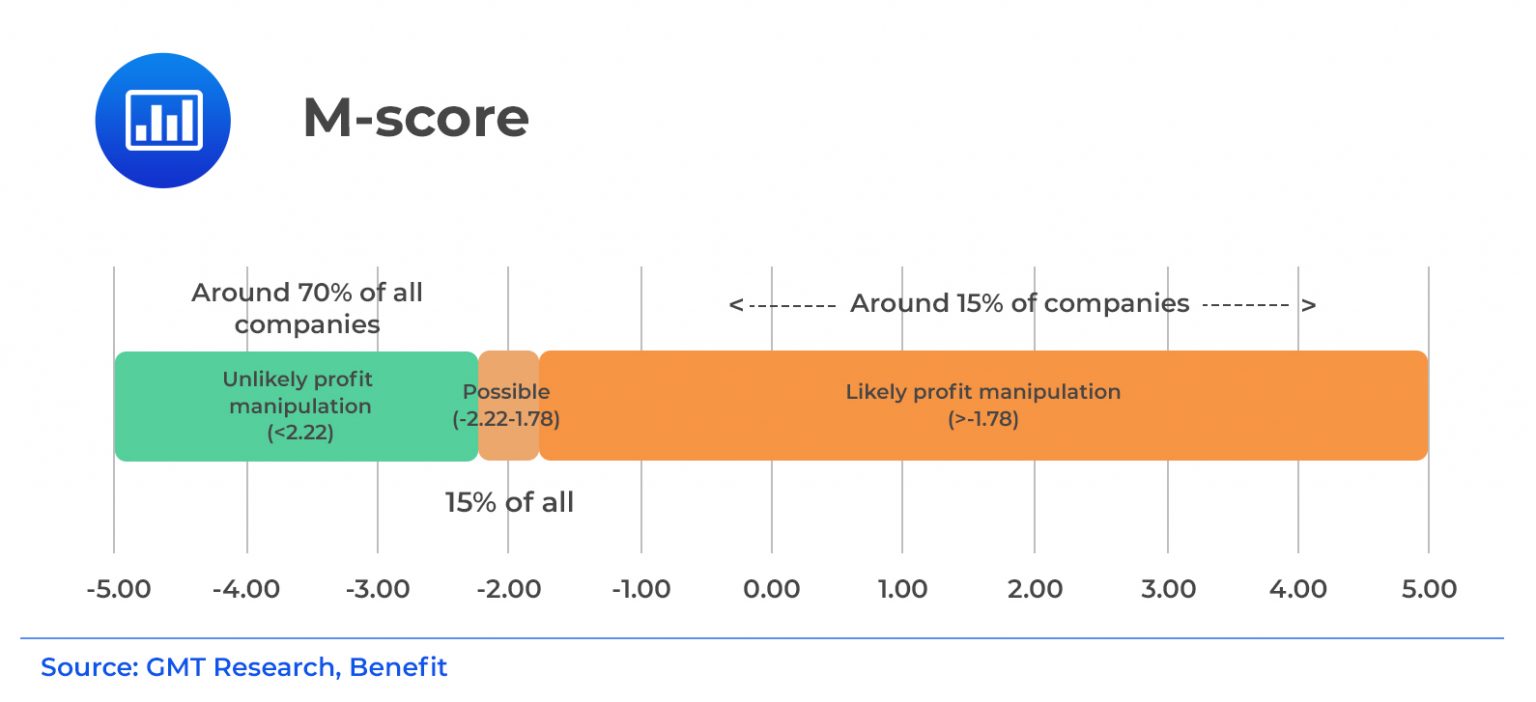 Evaluation of Financial Reports’ Quality - CFA, FRM, and Actuarial ...