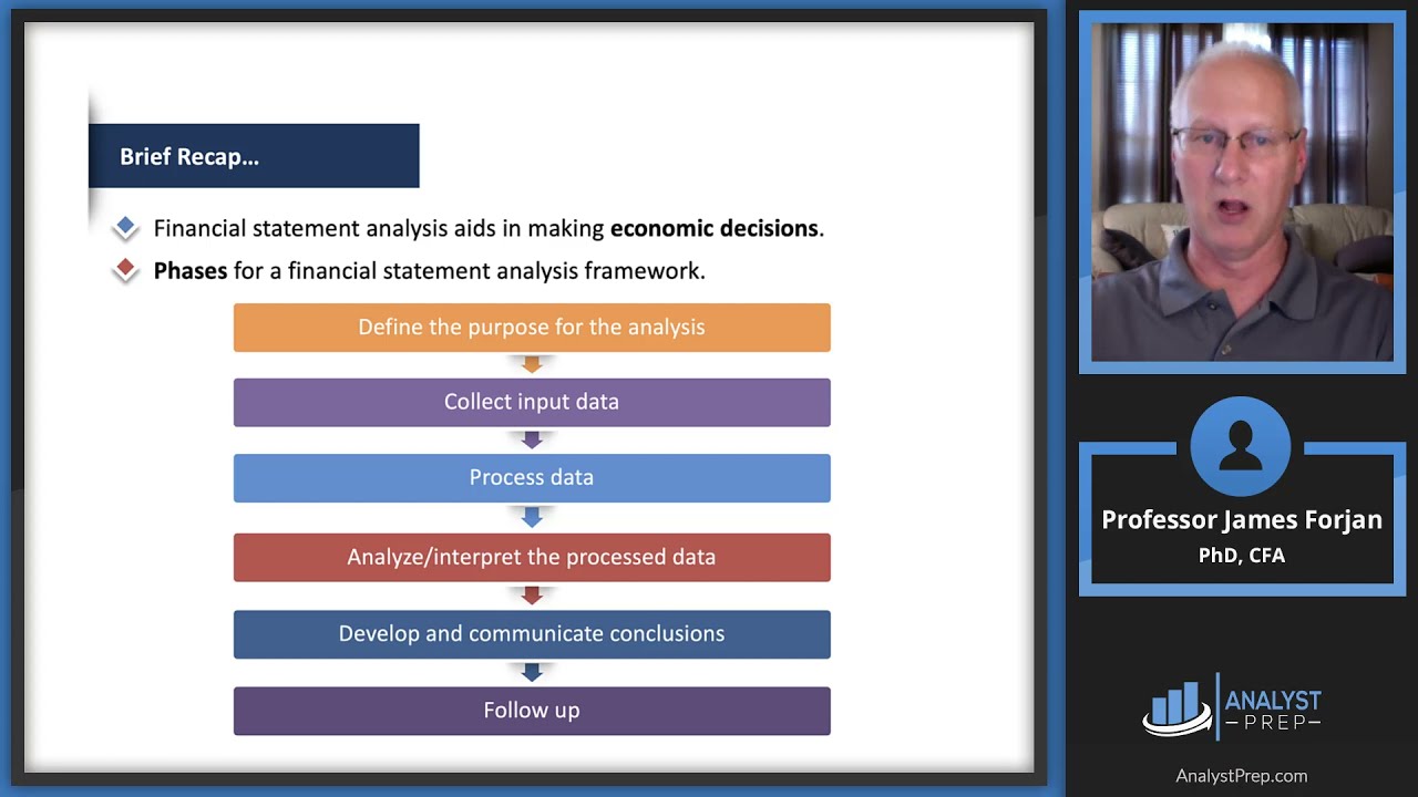 Use of a Framework to Analyze a Firm’s Financial Statements - CFA, FRM ...