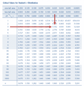 cfa-level-2-degrees-of-freedom-2 - CFA, FRM, and Actuarial Exams Study ...