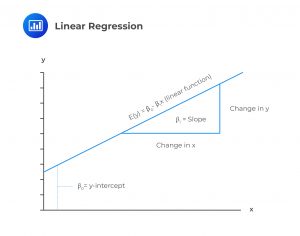 cfa-level-2-linear-regression - CFA, FRM, and Actuarial Exams Study Notes