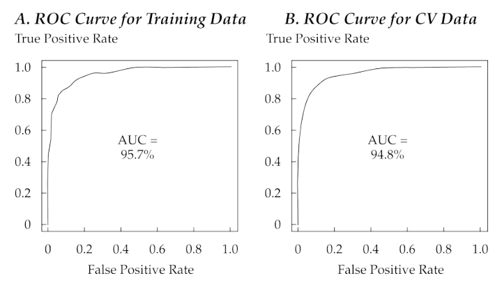AAAAA - CFA, FRM, and Actuarial Exams Study Notes