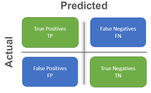 Actual-and-Predicted - CFA, FRM, and Actuarial Exams Study Notes