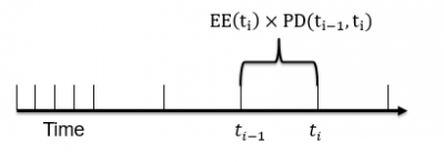 Credit Value Adjustment (CVA) | AnalystPrep - FRM Part 2 Study Notes