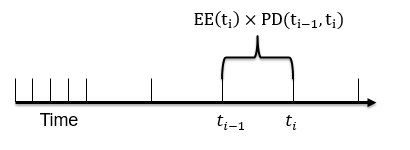 Credit Value Adjustment (CVA) | AnalystPrep - FRM Part 2 Study Notes