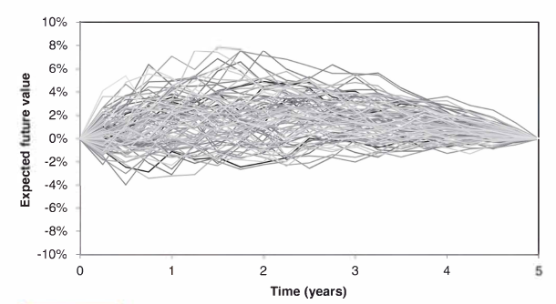 Credit Value Adjustment (CVA) | AnalystPrep - FRM Part 2 Study Notes