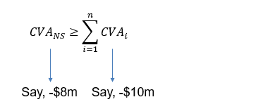 Credit Value Adjustment (CVA) | AnalystPrep - FRM Part 2 Study Notes