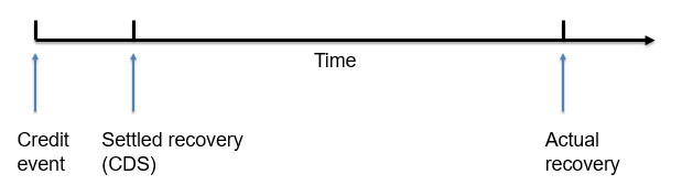 Credit Value Adjustment (CVA) | AnalystPrep - FRM Part 2 Study Notes