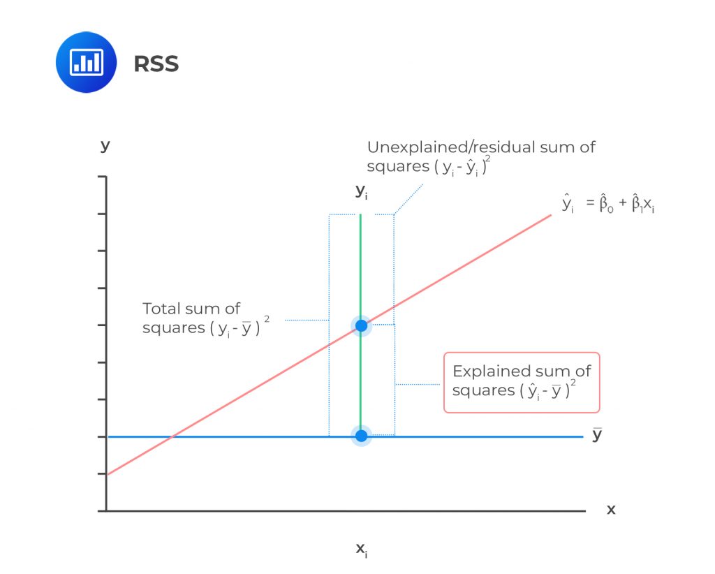 ANOVA and Standard Error of Estimate in Simple Linear Regression - CFA ...