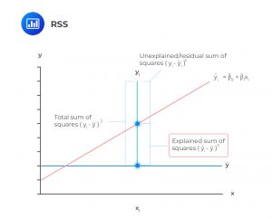 ANOVA and Standard Error of Estimate in Simple Linear Regression - CFA, FRM, and Actuarial Exams ...