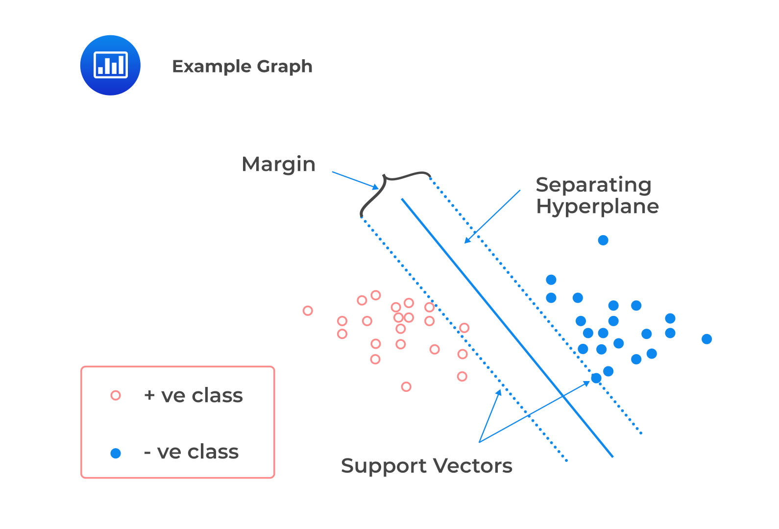 Img_15 - CFA, FRM, and Actuarial Exams Study Notes