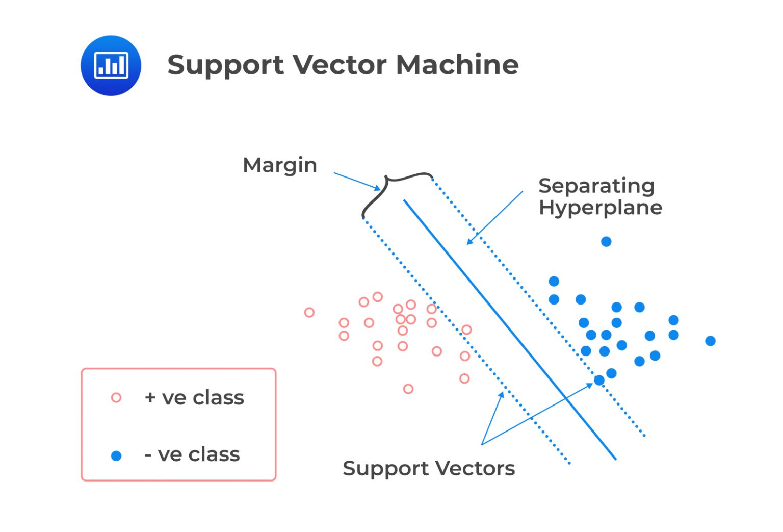 Supervised Machine Learning Algorithms - CFA, FRM, and Actuarial Exams ...