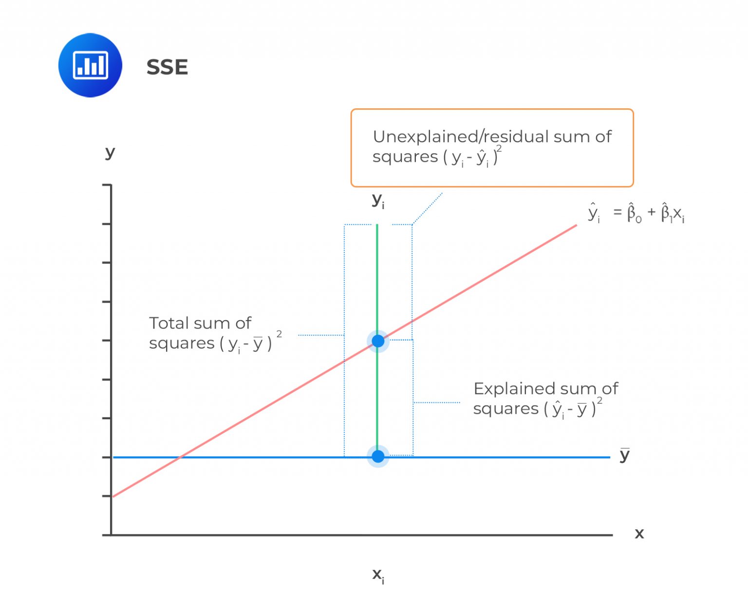 ANOVA and Standard Error | AnalystPrep