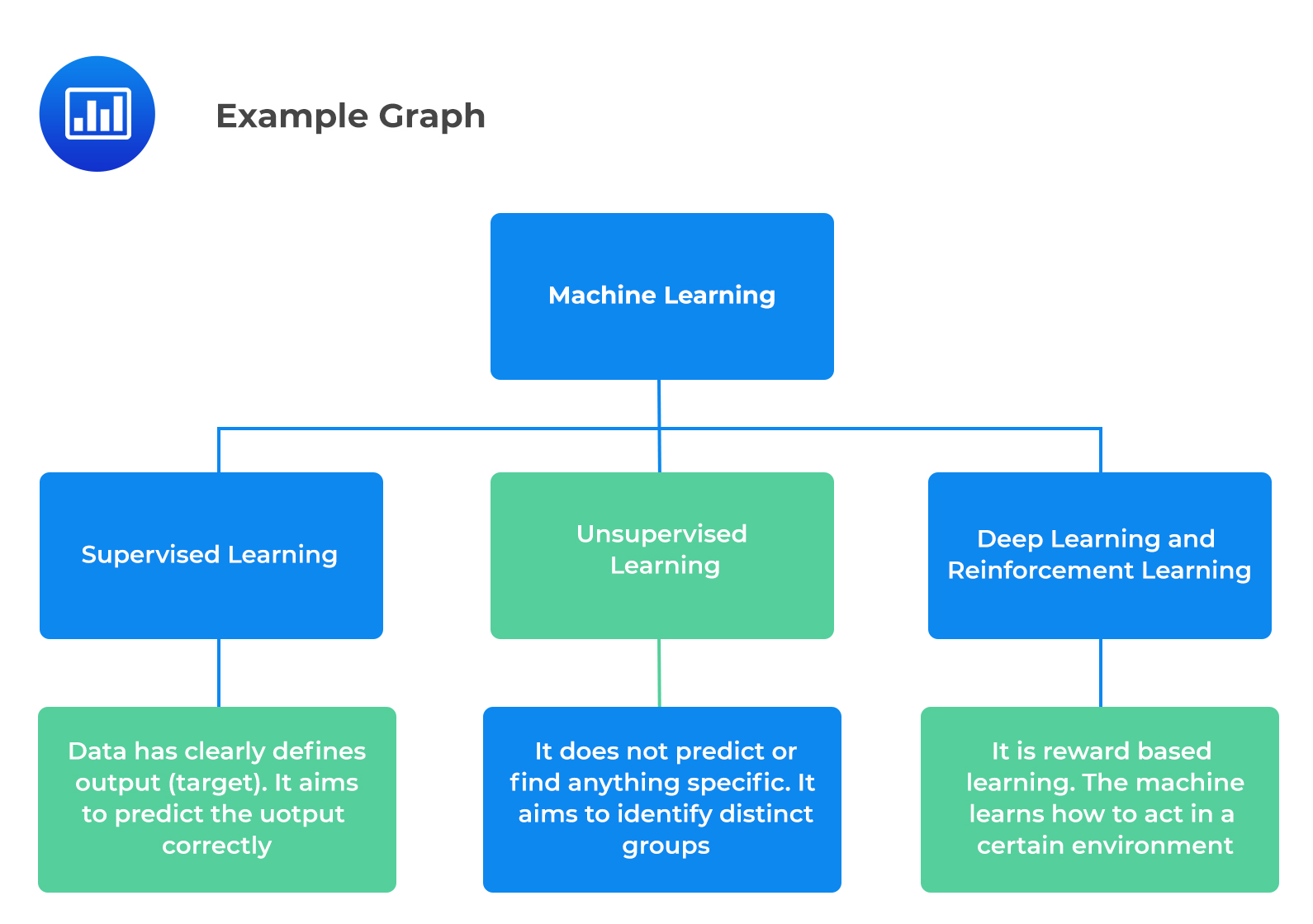 Img_22 - CFA, FRM, and Actuarial Exams Study Notes