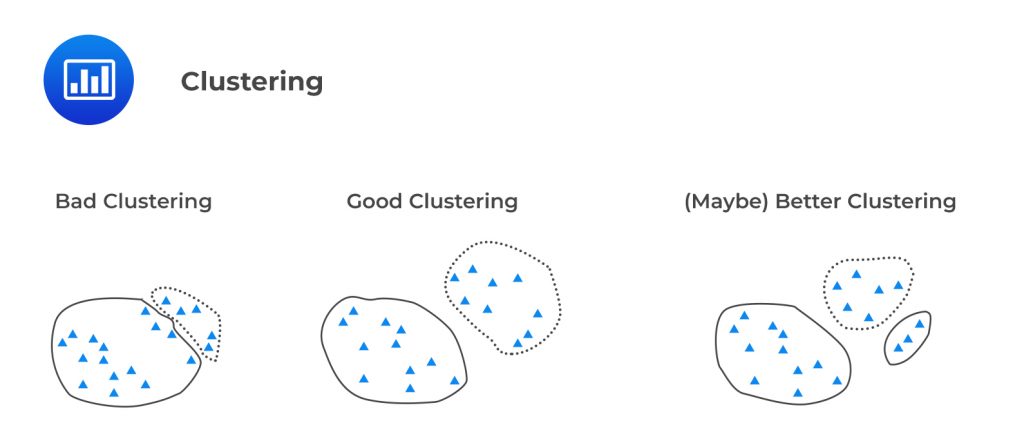Unsupervised Machine Learning Algorithms - CFA, FRM, and Actuarial ...