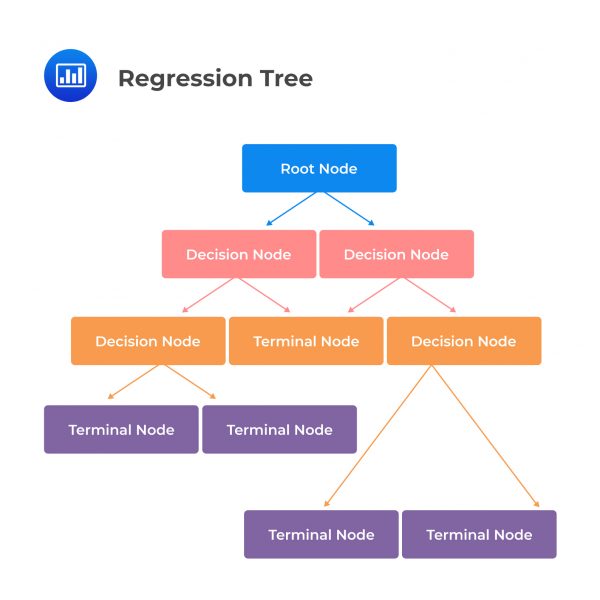 Supervised Machine Learning Algorithms - CFA, FRM, and Actuarial Exams ...
