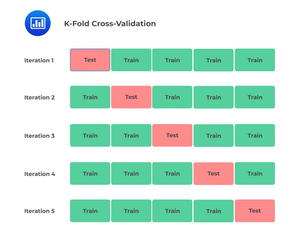 Overfitting and Methods of Addressing it - CFA, FRM, and Actuarial ...