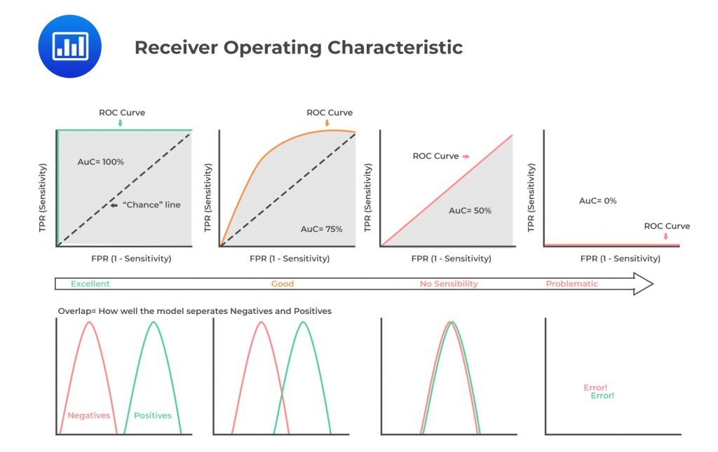 Evaluating the Fit of a Machine Learning Algorithm - CFA, FRM, and ...