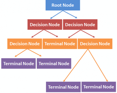 cfa-level-2-cart - CFA, FRM, and Actuarial Exams Study Notes