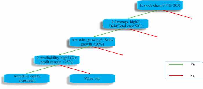 cfa-level-2-cart-example - CFA, FRM, and Actuarial Exams Study Notes