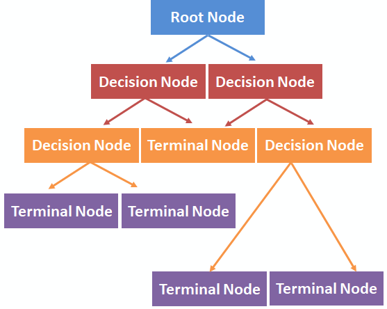 cfa-level-2-cart - CFA, FRM, and Actuarial Exams Study Notes