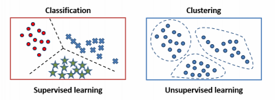 cfa-level-2-classification-vs-clustering - CFA, FRM, and Actuarial ...