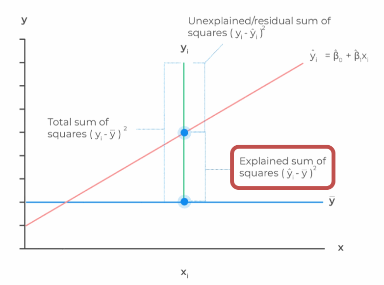 cfa-level-2-explained-sum-of-squares - CFA, FRM, and Actuarial Exams ...