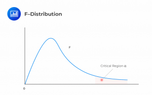 The F-statistic - CFA, FRM, and Actuarial Exams Study Notes