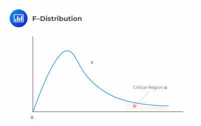 The F-statistic - CFA, FRM, and Actuarial Exams Study Notes