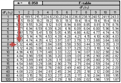 ANOVA and Standard Error of Estimate in Simple Linear Regression - CFA, FRM, and Actuarial Exams ...