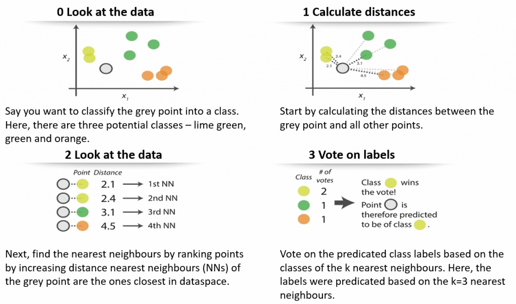 cfa-level-2-knn - CFA, FRM, and Actuarial Exams Study Notes