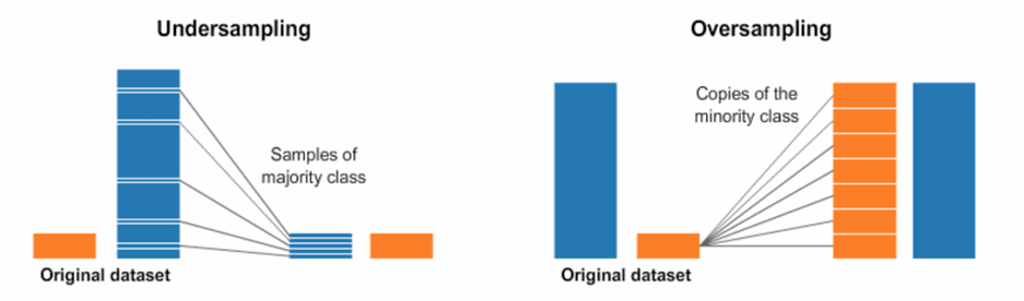 cfa-level-2-oversampling-and-undersampling - CFA, FRM, and Actuarial ...