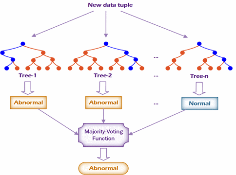 cfa-level-2-random-forest - CFA, FRM, and Actuarial Exams Study Notes