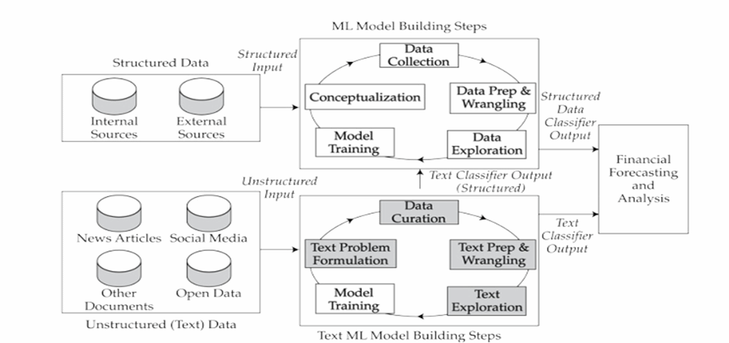 cfa-level-2-structured-vs-unstructured-data - CFA, FRM, and Actuarial ...