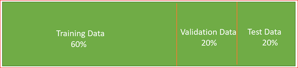 cfa-level-2-training-data - CFA, FRM, and Actuarial Exams Study Notes