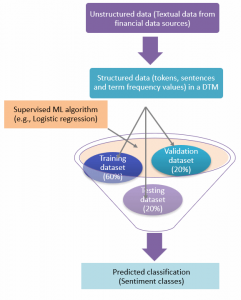 cfa-level-2-training-data1 - CFA, FRM, and Actuarial Exams Study Notes