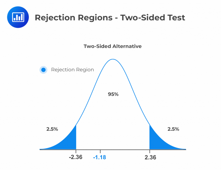 Interpreting the Results of Hypothesis Tests of Regression Coefficients ... Interpreting the Results of Hypothesis Tests of Regression Coefficients ...