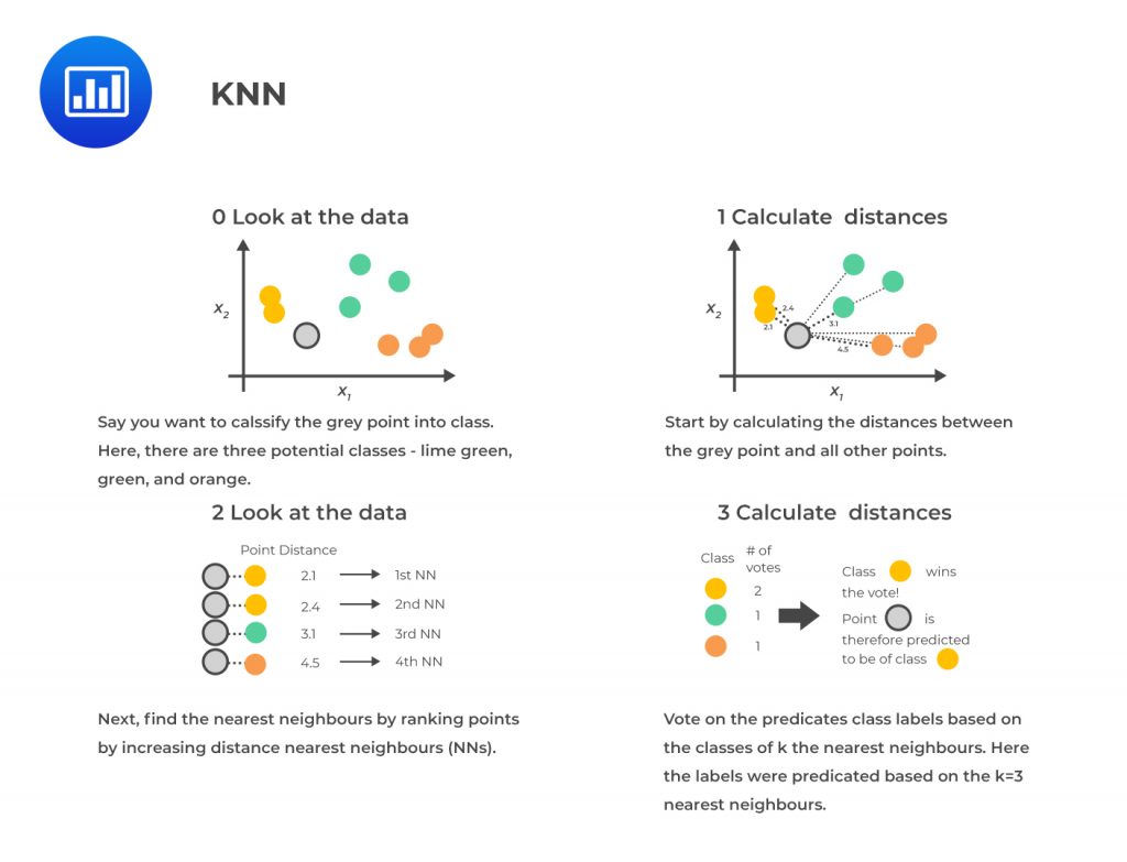 Supervised Machine Learning Algorithms - CFA, FRM, and Actuarial Exams ...